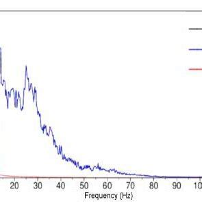 Stacked Section With SVD F D Filtering Download Scientific Diagram