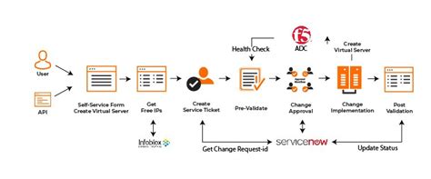 Vitec Distribution Audio Conferencing Conference Systems Network