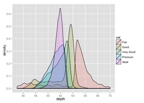 R What Is The Simplest Method To Fill The Area Under A Geomfreqpoly