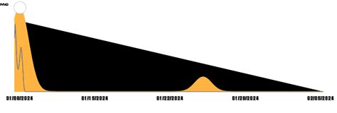CVE 2024 0303 Exploits Severity Feedly