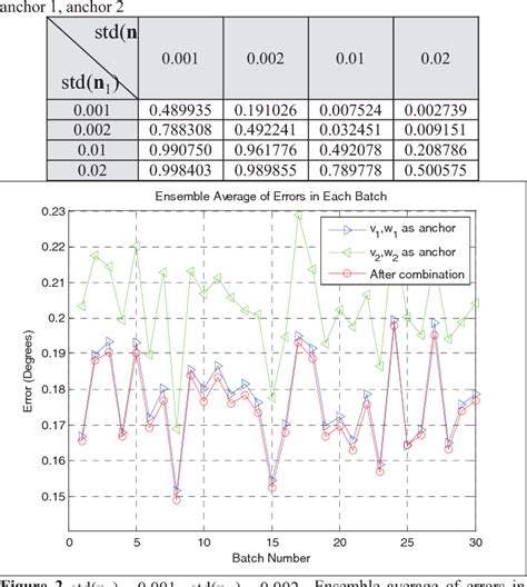 Table 1 From Slerp Based Optimal Triad Algorithm Semantic Scholar