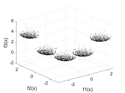 The Set L P N S For Problem T5 From Two Different Perspectives Download Scientific Diagram
