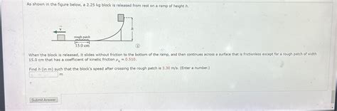 Solved As Shown In The Figure Below A 225kg ﻿block Is