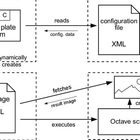 diagram of the different components of a webdemo and their interactions download scientific