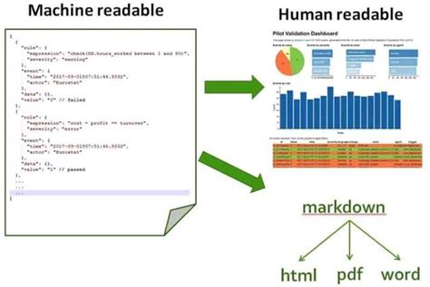 Apa Itu Human Readable Machine Readable Dan Contohnya Solahart Handal Apa Itu Human Readable Machine Readable Dan Contohnya Solahart Handal
