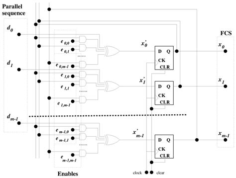 parallel crc architecture download scientific diagram