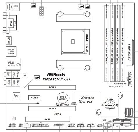 ASRock FM2A75M Pro4+ - The Retro Web