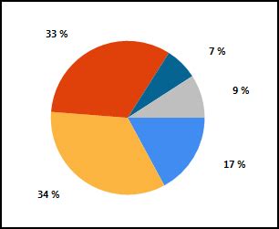 C Charting In ASP Net MVC Stack Overflow