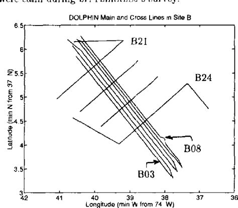 Figure 1 From Evaluation Of Multibeam Sonar Data Collected By Dolphin