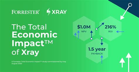 Xray By Xblend On Linkedin Campaign