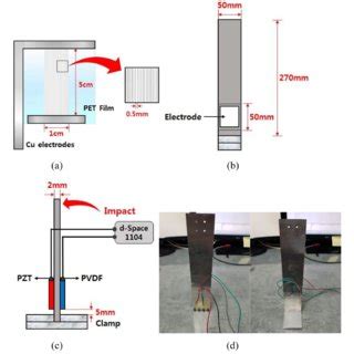 PDF Characteristics Of Piezoelectric Polymeric PVDF Sensor By Impact Testing