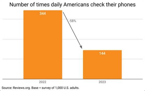 No Mo Nomophobia 07202023