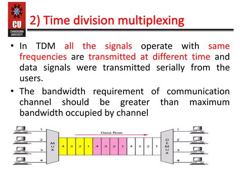 Multiplexing Concept Pptx
