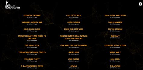 Blender Edit Mode Performance Page Blender Development Discussion Blender Artists Community