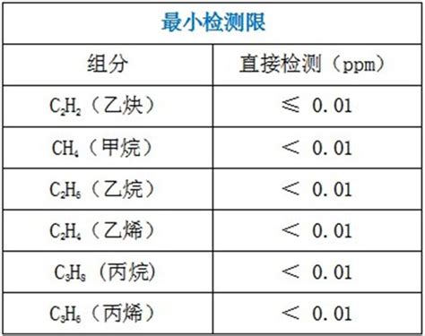 空分液氧中碳氢化合物在线监测分析仪 报价 价格 性能参数 图 蓝天中意 生物器材网