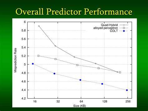 Ppt Predicting Conditional Branches With Fusion Based Hybrid