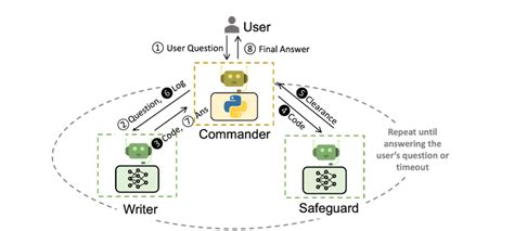 Autogen Powering Next Generation Large Language Model Applications Uniteai