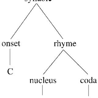 Mora Syllable Tree Download Scientific Diagram