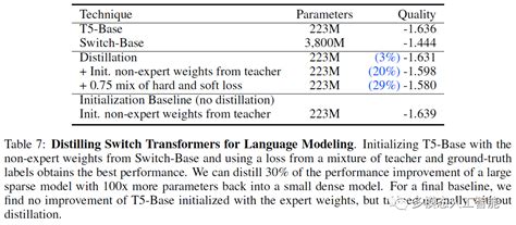 switch transformers：通往万亿参数模型之路 switch transformers scaling to trillion parameter csdn博客