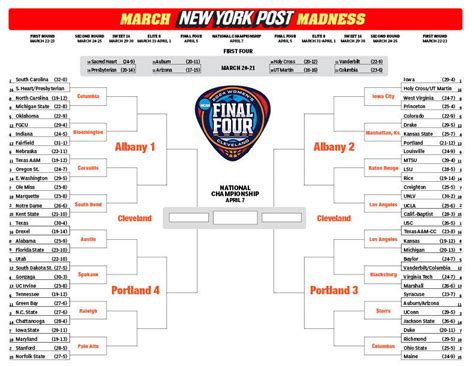 Printable Ncaa Womens Bracket Full 2024 March Madness Field