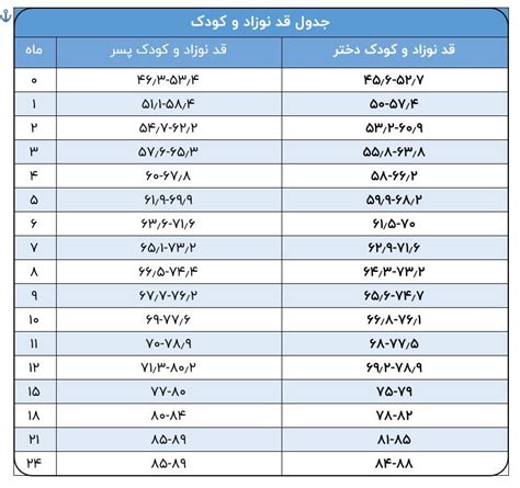 قد کودک تازه متولد شده نشانه ای برای رشد مجله پزشکی