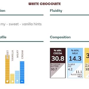 Erotic Chocolate Cock Chocolate Gift Box Unique Gift For Etsy Canada