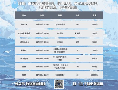 11月22日数字藏品预告 哔哩哔哩