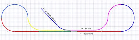 Help And Advice Required For Reverse Loops Isolation And Blocks For Proposed Layout Dcc Help