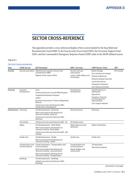 Sector Cross Reference Appendix D