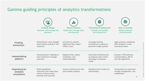 Cloud Native Enterprise Data Science Teams Ppt