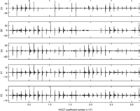 Mdct Coefficients For Three Speech Signals And Two Observation Mixtures