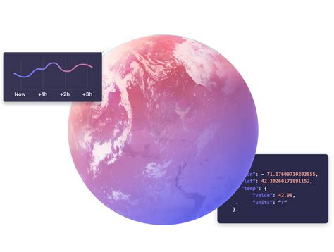 Weather Alerts And Notifications