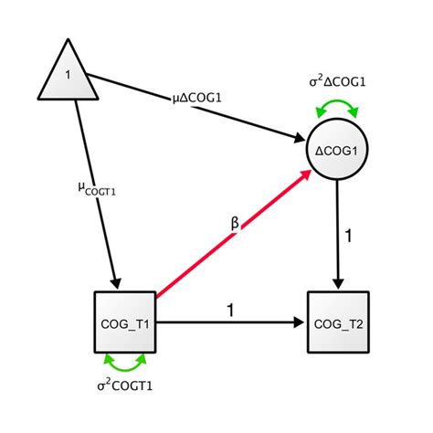 Bivariate Dual Change Score Model This More Complex Latent Change