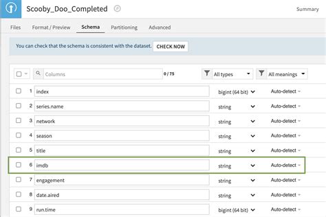 Jinkies Let S Use Dataiku To Determine The Best Member Of The Mystery Gang