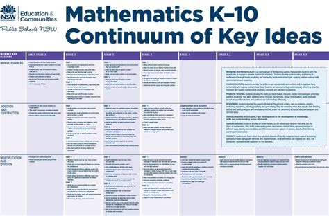 Scope Of Maths Programming