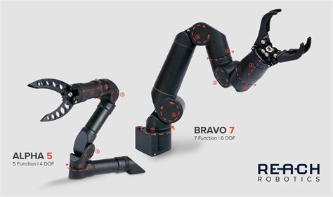 control options of a robotic manipulator improving efficiency in