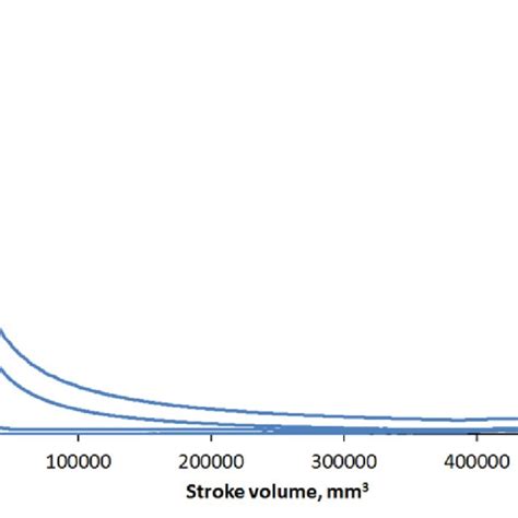 Open Indicator Diagram Test Engine Download Scientific Diagram