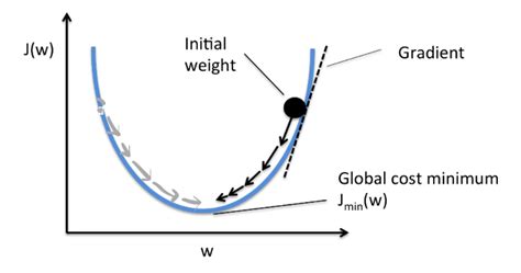 Interpreting Acf Or Auto Correlation Plot By Dipanwita Mallick