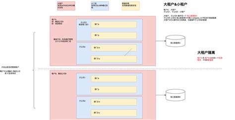 Lamp Cloud Pro Datasource Colume不能以colume的模式进行业务开发报错 · Dromara Lamp