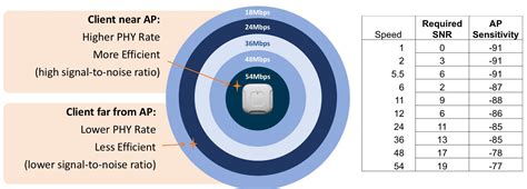 Wireless High Client Density Design Guide Cisco