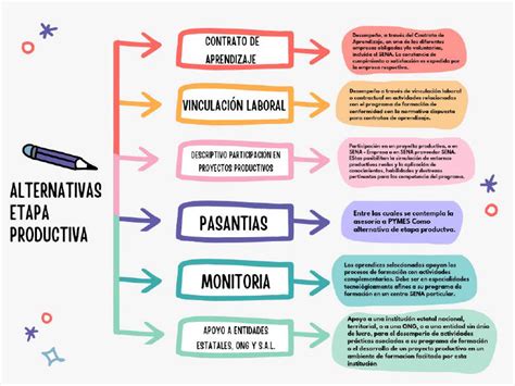 Gráfica Cuadro Sinóptico Moderno Colorido202410132113170000 Pdf