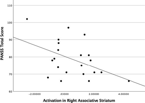 Activation During Reward Anticipation Download Scientific Diagram