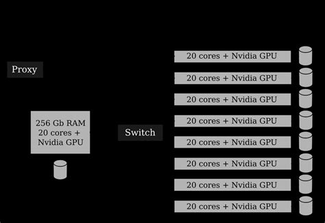 Cluster Showing Its Network Topology Download Scientific Diagram