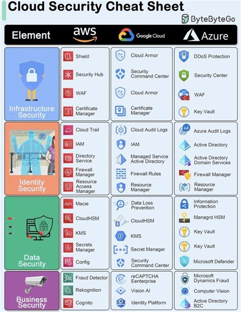 Neel Shah On Linkedin Devops Cloud Security