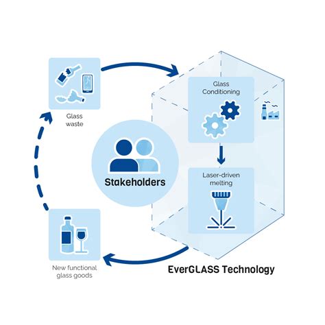 Resources Everglass Project