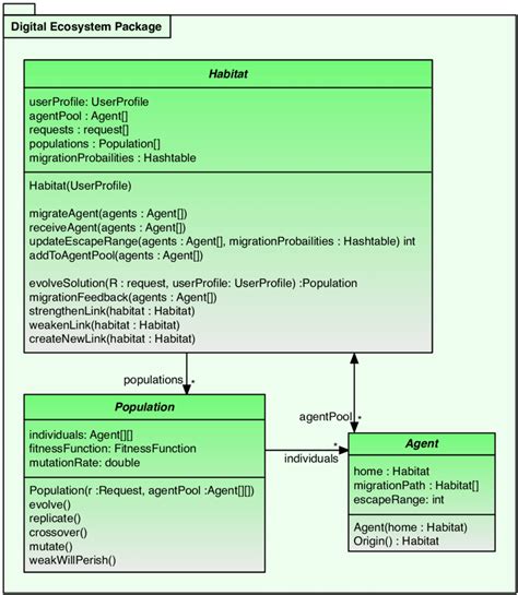 Reference Uml Class Diagram This Package Represents The Computing