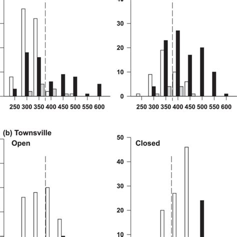 PDF Geographic Variation In The Sex Ratio Sex Specific Size And Age Structure Of