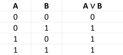 Разбор задания 2 ЕГЭ по информатике таблицы истинности · ИТ Шеф