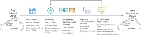 Introducing VMware Cloud Well Architected Designs VMware Cloud Blog
