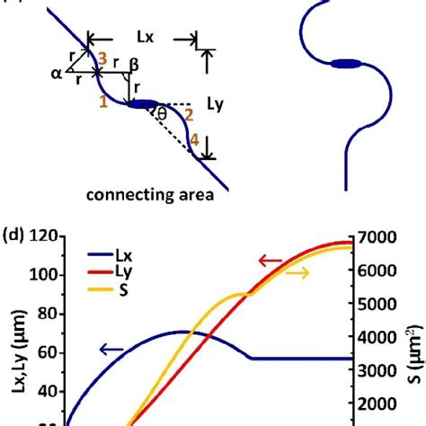 fabricated hexagonal waveguide mesh chip a design layers optical
